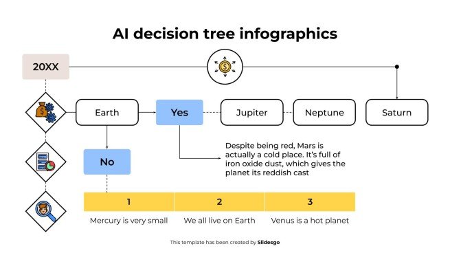 AI Decision Tree Infographics Template