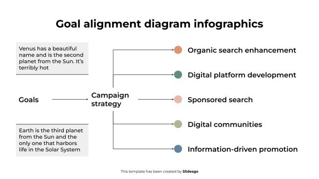 Goal Alignment Diagram Infographics Template