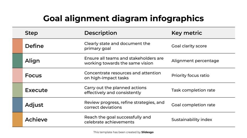 Goal Alignment Diagram Infographics Template