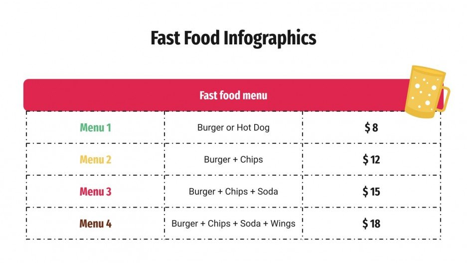 Fast Food Infographics | Google Slides & PowerPoint template