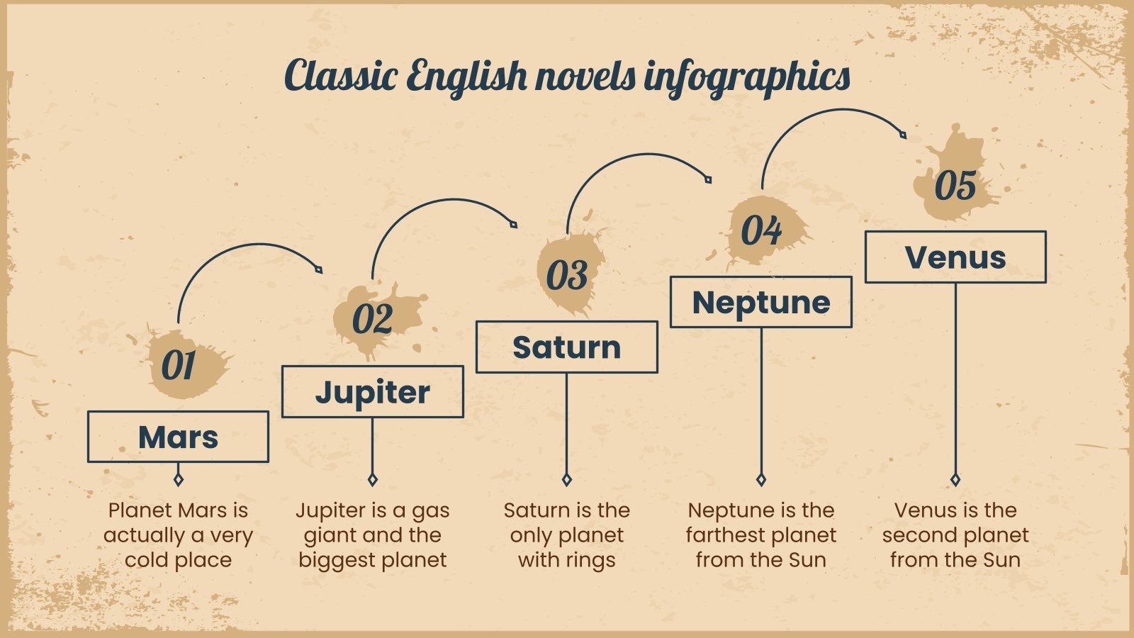 Classic English Novels Infographics Google Slides PPT classic-english-novels-infographics-google-slides-ppt