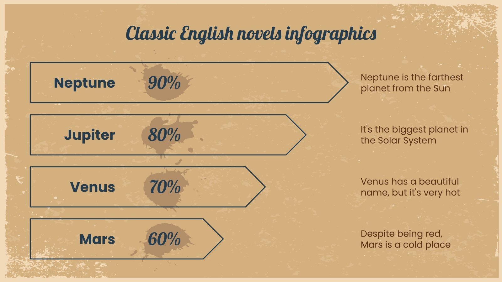 Classic English Novels Infographics | Google Slides & PPT