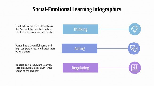 Social-Emotional Learning Infographics | Google Slides & PPT