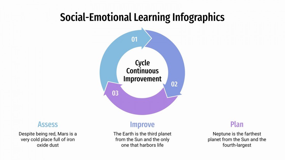 Social-Emotional Learning Infographics | Google Slides & PPT