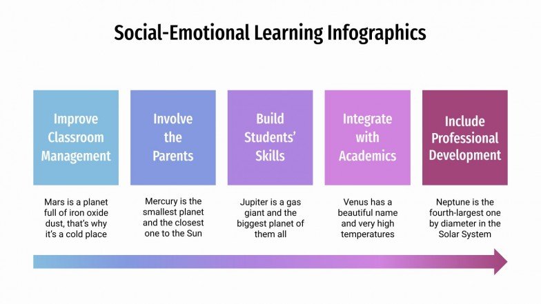 Social-Emotional Learning Infographics | Google Slides & PPT