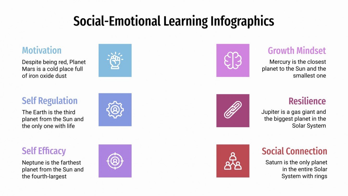 Social-Emotional Learning Infographics | Google Slides & PPT
