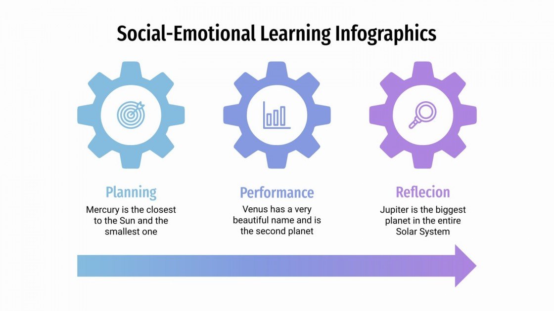 Social-Emotional Learning Infographics | Google Slides & PPT