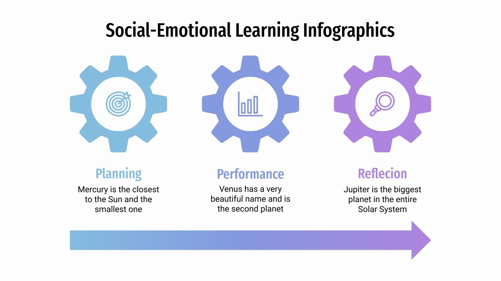 Social-Emotional Learning Infographics | Google Slides & PPT