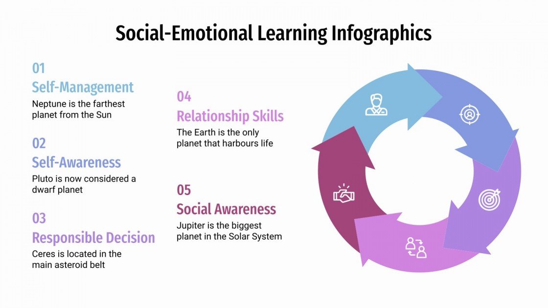 Social-Emotional Learning Infographics | Google Slides & PPT