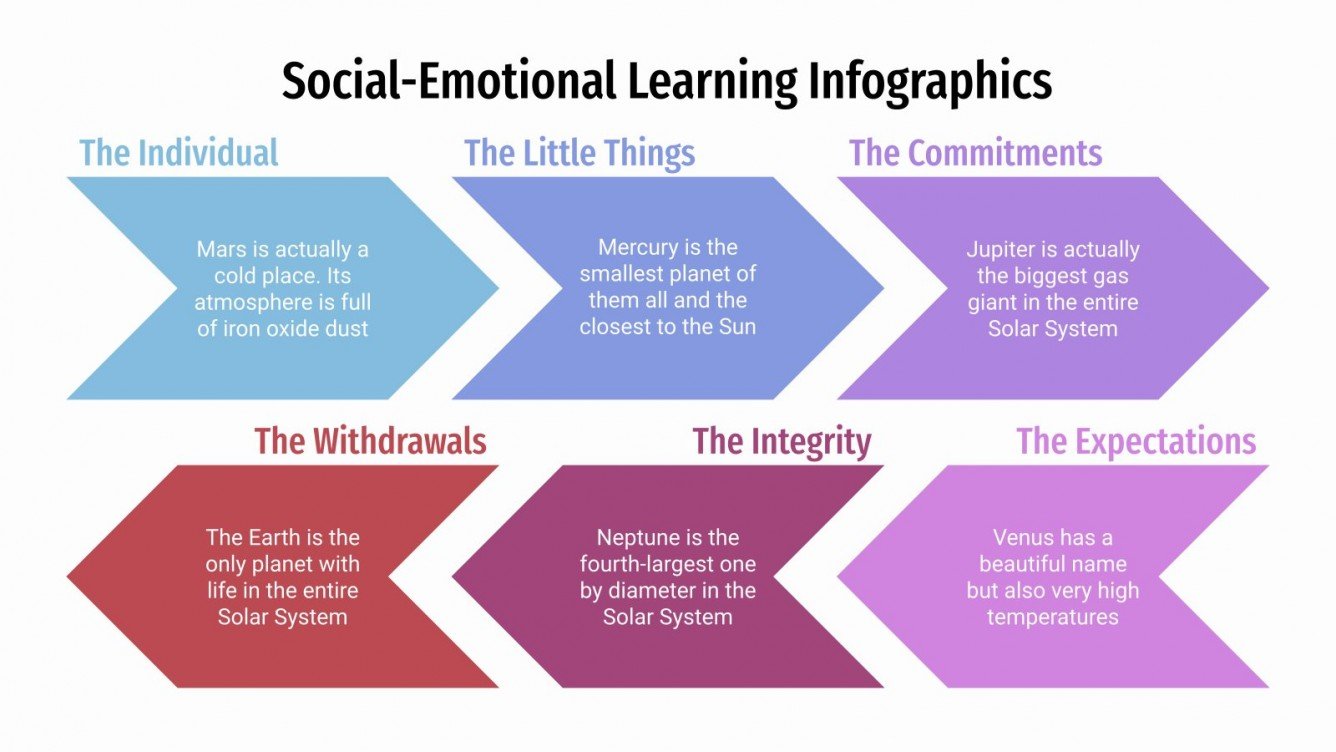 Social-Emotional Learning Infographics | Google Slides & PPT