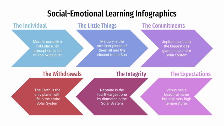 Social-Emotional Learning Infographics | Google Slides & PPT