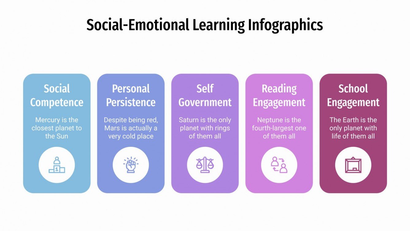 Social-Emotional Learning Infographics | Google Slides & PPT
