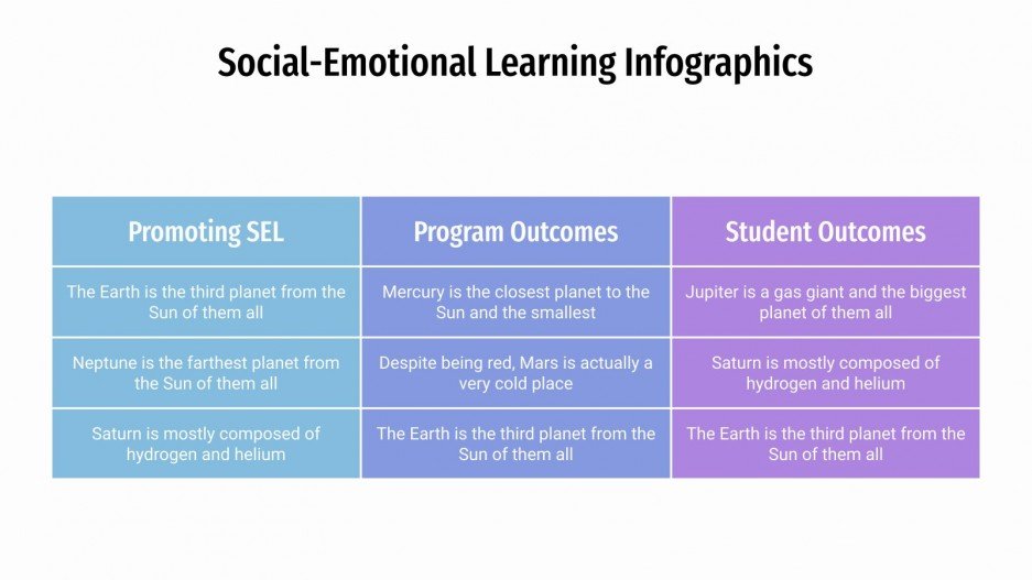 Social-Emotional Learning Infographics | Google Slides & PPT