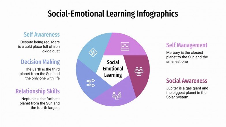 Social-Emotional Learning Infographics | Google Slides & PPT
