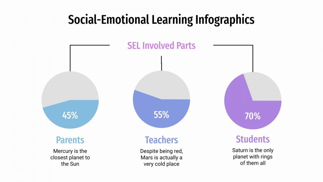 Social-Emotional Learning Infographics | Google Slides & PPT