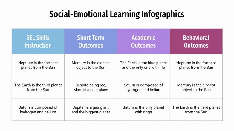 Social-Emotional Learning Infographics | Google Slides & PPT
