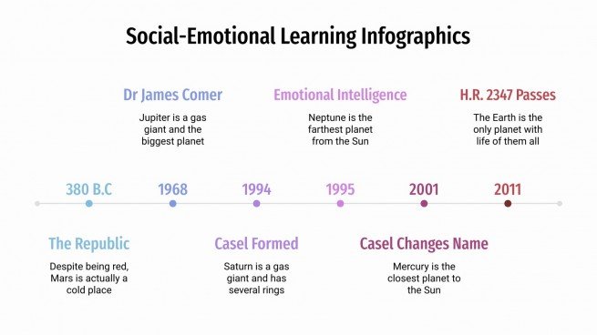 Social-Emotional Learning Infographics | Google Slides & PPT
