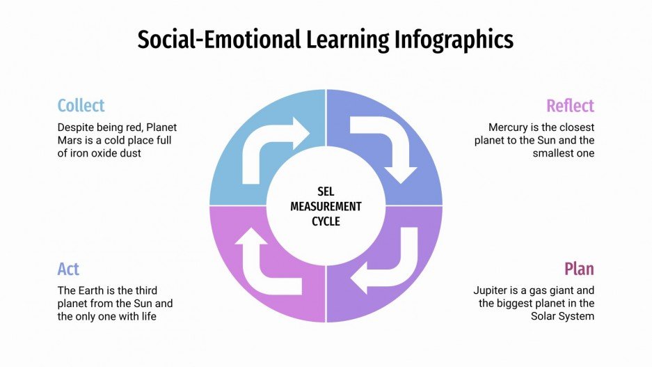 Social-Emotional Learning Infographics | Google Slides & PPT