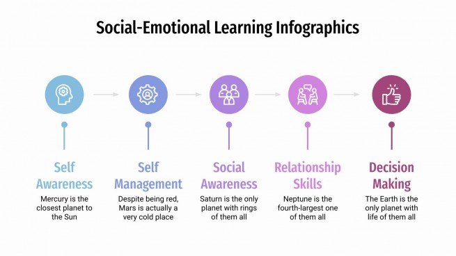 Social-Emotional Learning Infographics | Google Slides & PPT