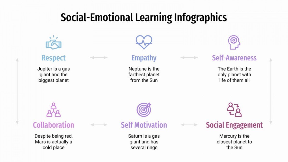 Social-Emotional Learning Infographics | Google Slides & PPT