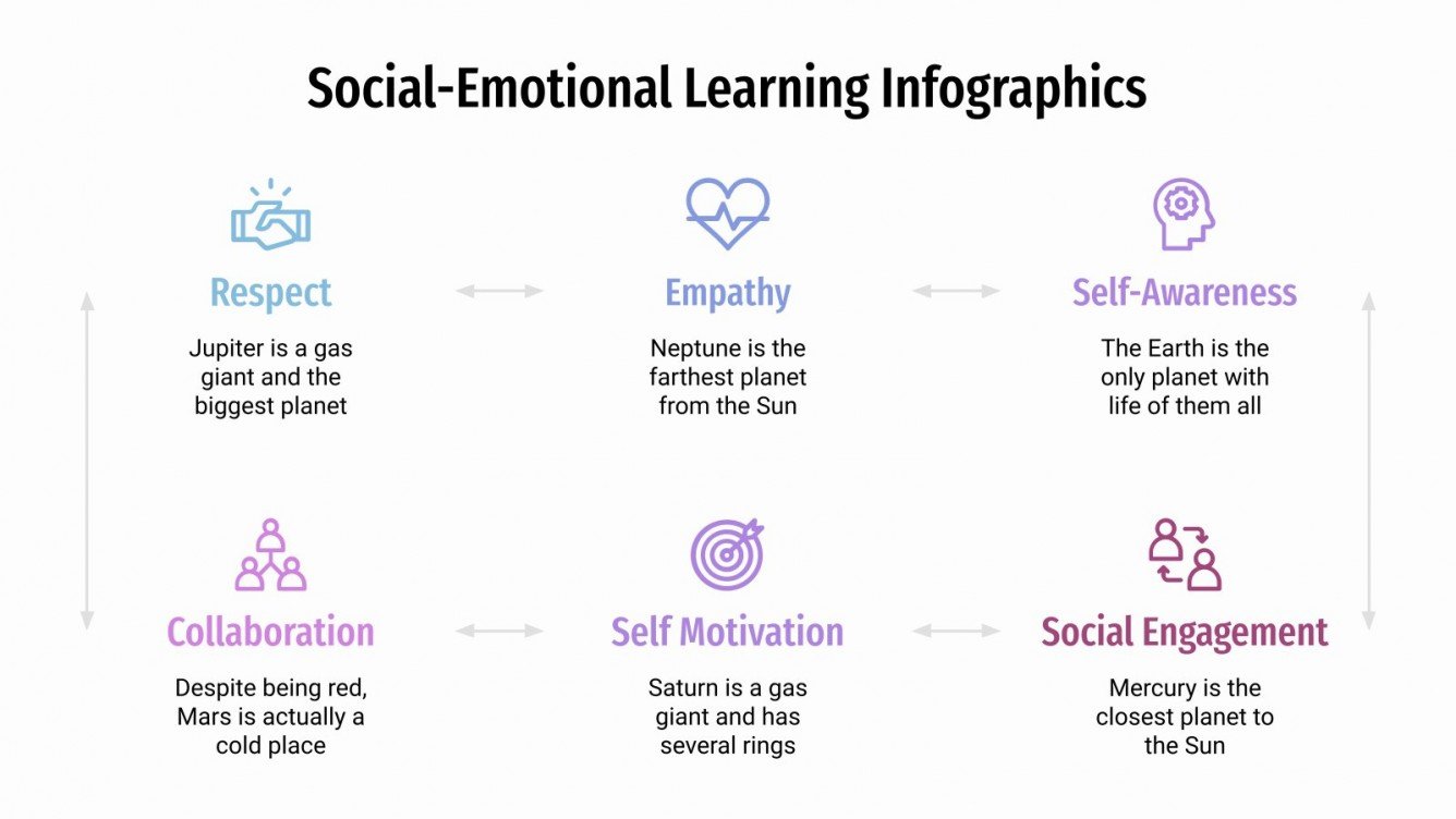 Social-Emotional Learning Infographics | Google Slides & PPT