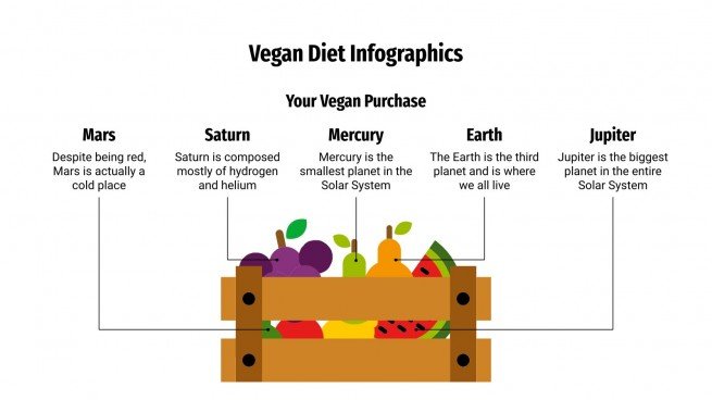 Vegan Diet Infographics | Google Slides & PowerPoint Theme
