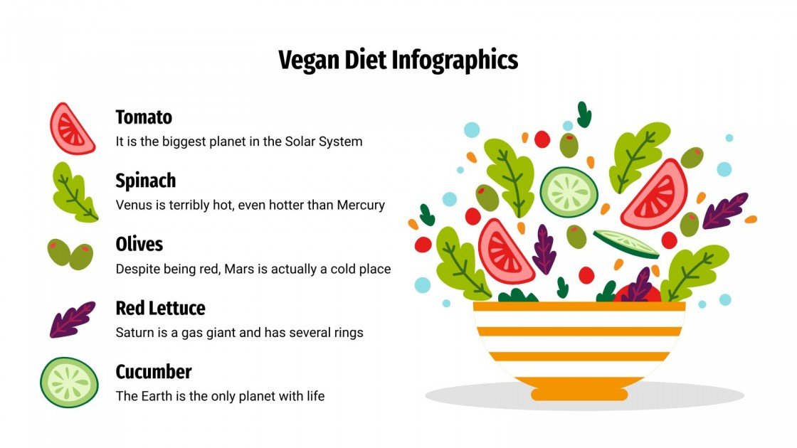 Vegan Diet Infographics | Google Slides & PowerPoint Theme