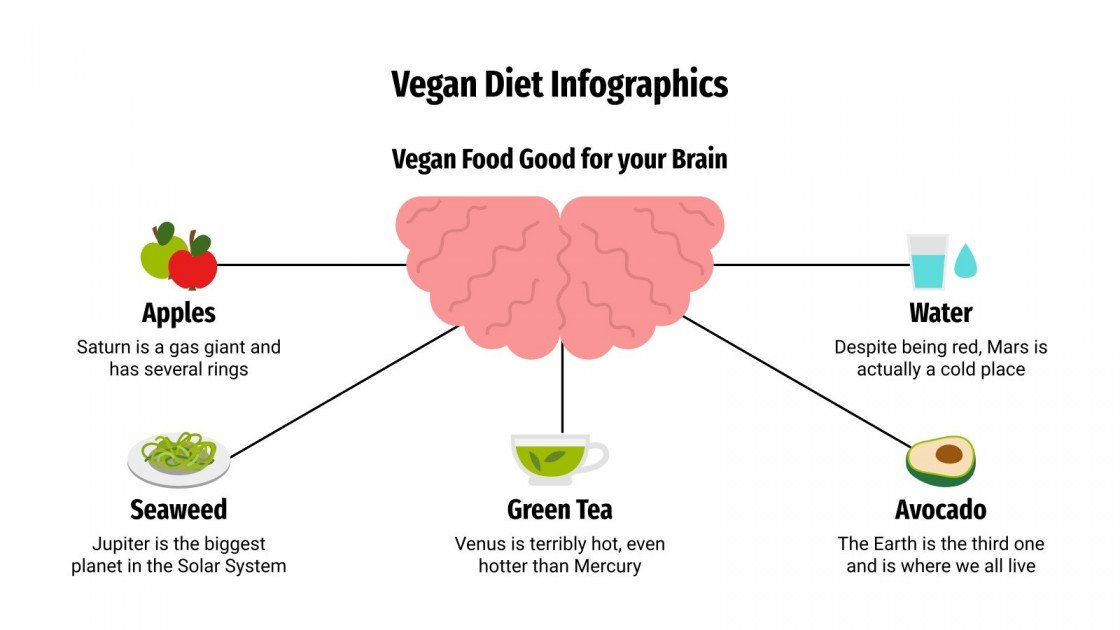 Vegan Diet Infographics | Google Slides & PowerPoint Theme