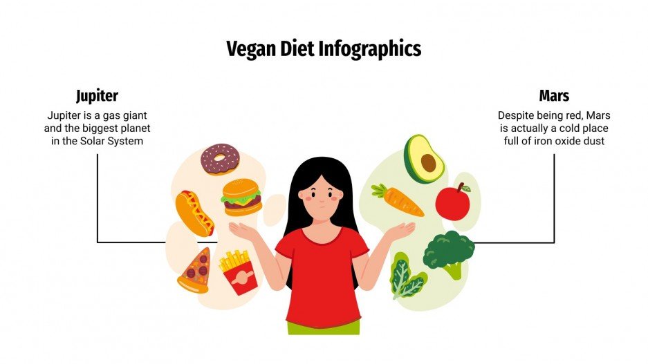 Vegan Diet Infographics | Google Slides & PowerPoint Theme