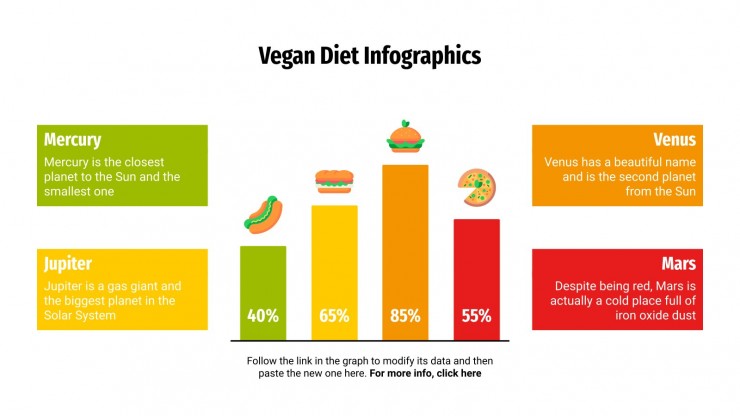 Vegan Diet Infographics | Google Slides & PowerPoint Theme