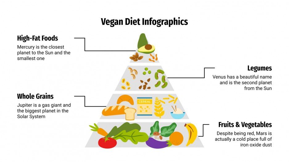 Vegan Diet Infographics | Google Slides & PowerPoint Theme