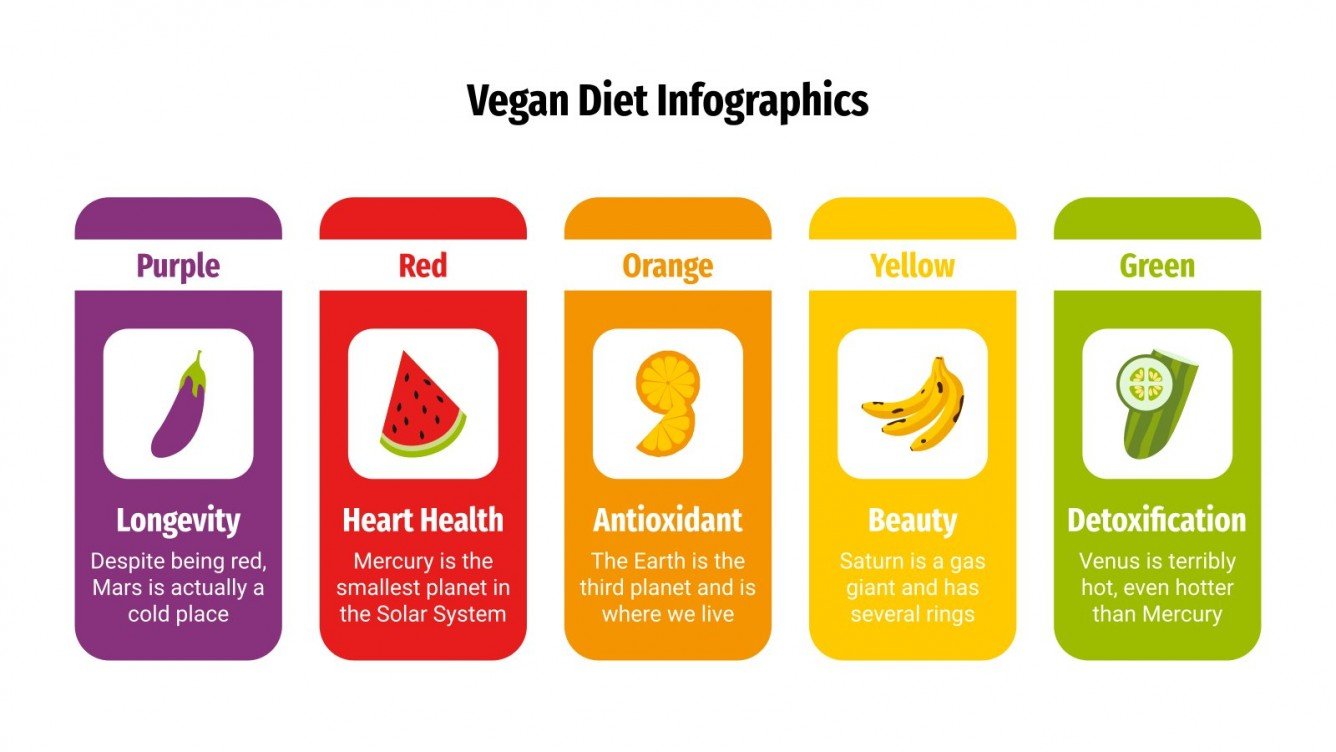 Vegan Diet Infographics | Google Slides & PowerPoint Theme