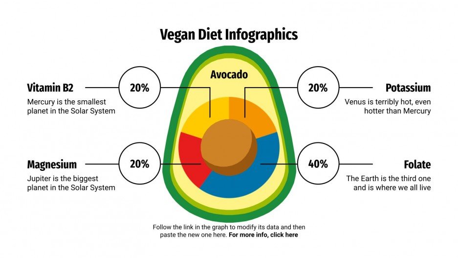 Vegan Diet Infographics | Google Slides & PowerPoint Theme