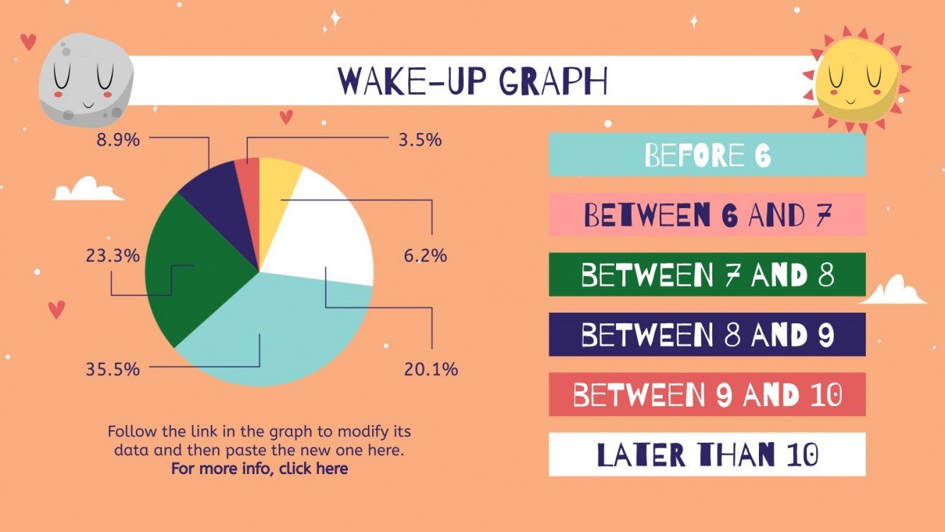 El tiempo: Las partes del día | Google Slides y PPT