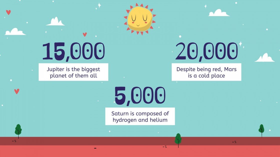 El tiempo: Las partes del día | Google Slides y PPT