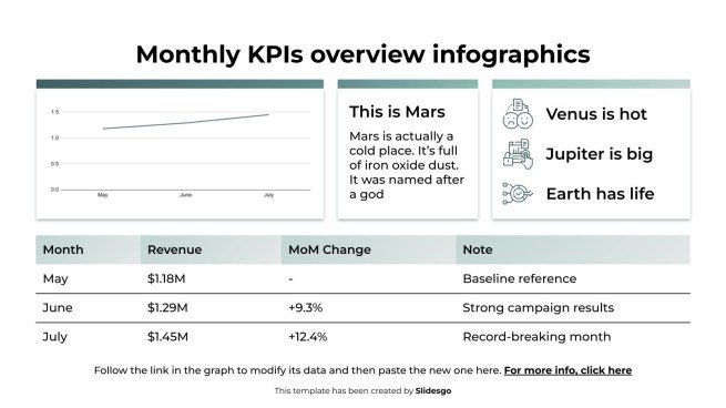Monthly KPIs Overview Infographics Template