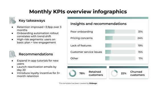 Monthly KPIs Overview Infographics Template
