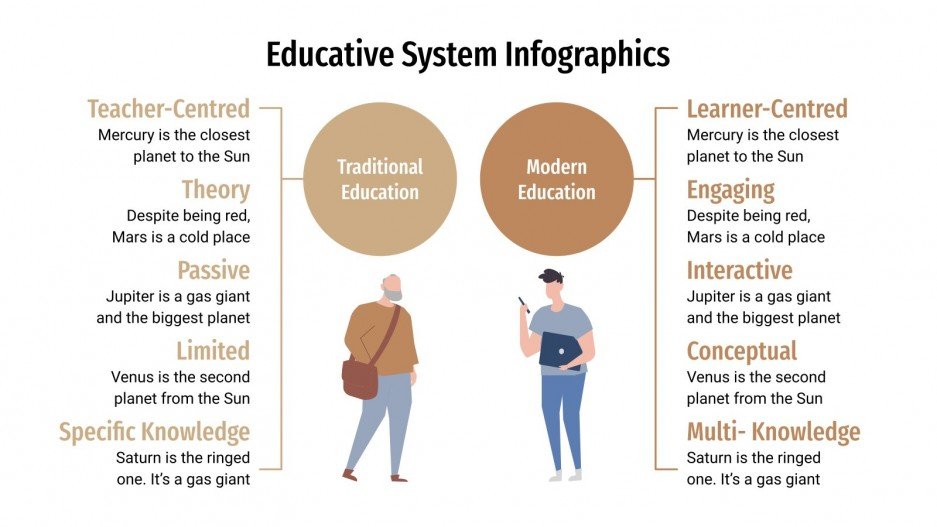 Educative System Infographics | Google Slides & PowerPoint