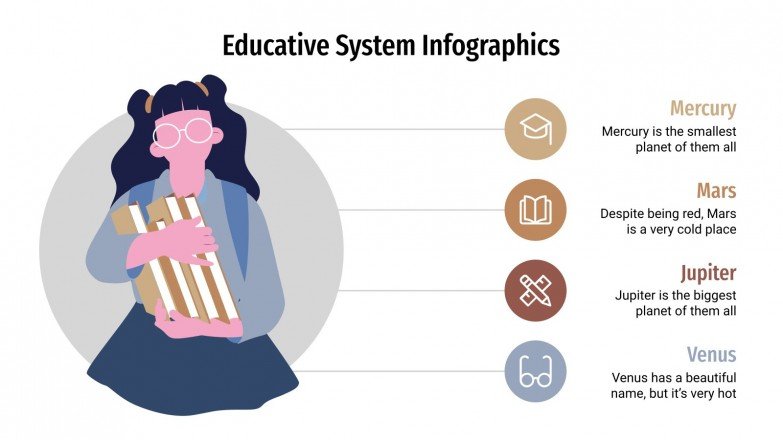 Educative System Infographics | Google Slides & PowerPoint