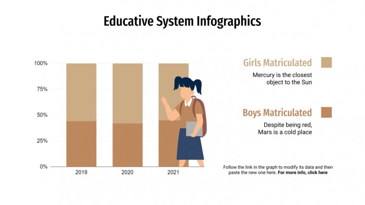 Infografías sobre sistemas educativos | Google Slides y PPT