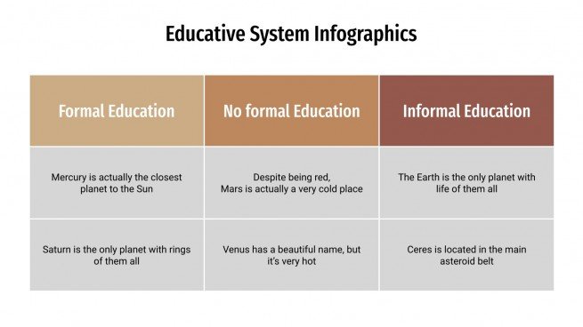 Educative System Infographics | Google Slides & PowerPoint