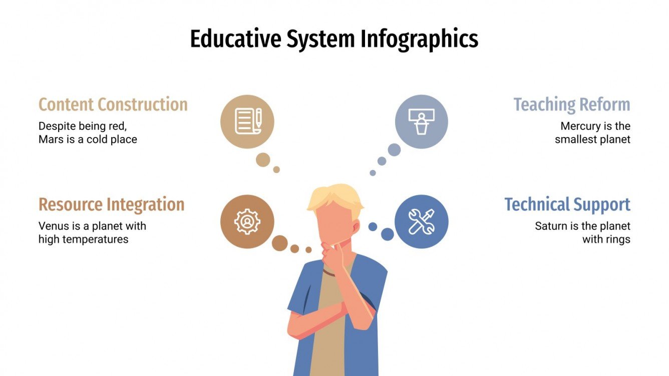 Educative System Infographics | Google Slides & PowerPoint