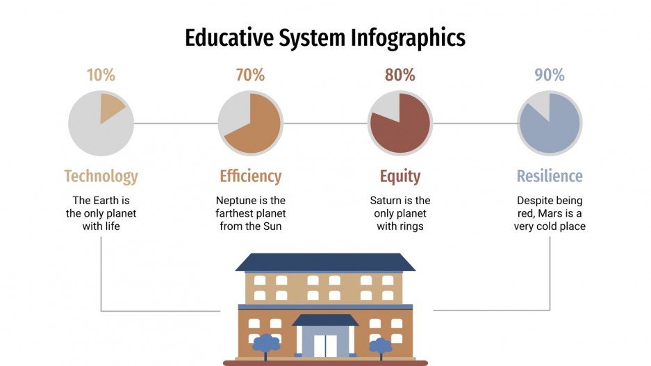 Educative System Infographics | Google Slides & PowerPoint