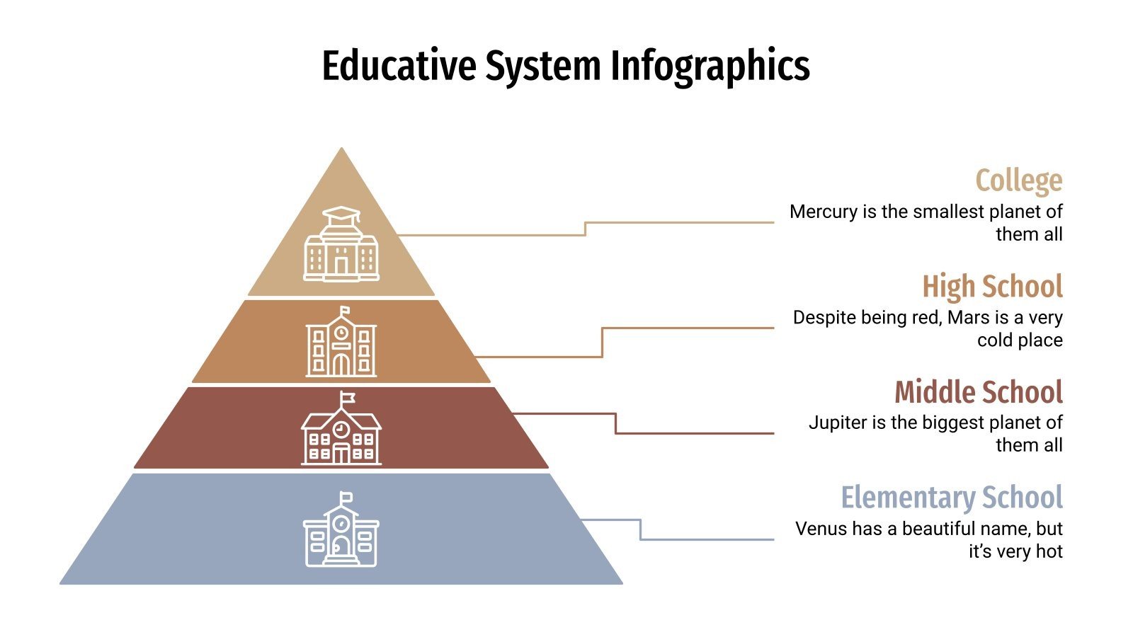 Educative System Infographics | Google Slides & PowerPoint