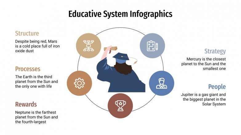 Educative System Infographics | Google Slides & PowerPoint