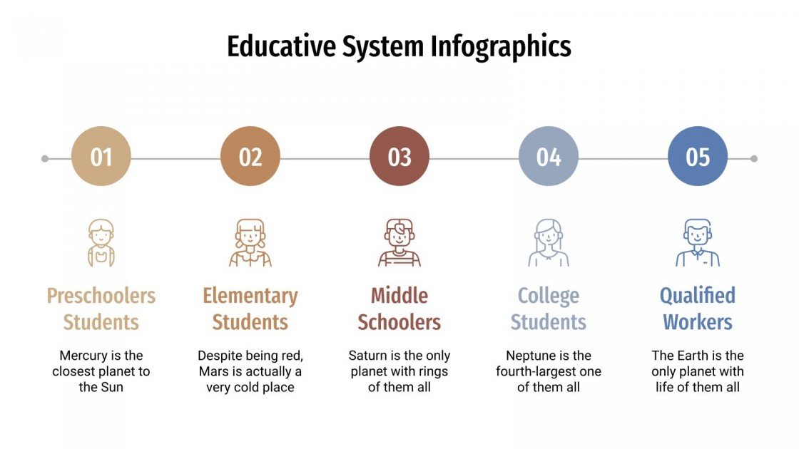Educative System Infographics | Google Slides & PowerPoint