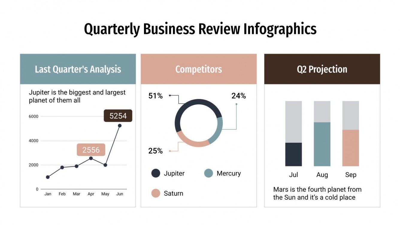 Quarterly Business Review Infographics | Google Slides & PPT