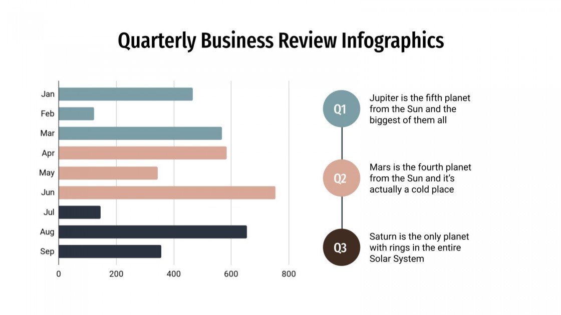 Quarterly Business Review Infographics | Google Slides & PPT
