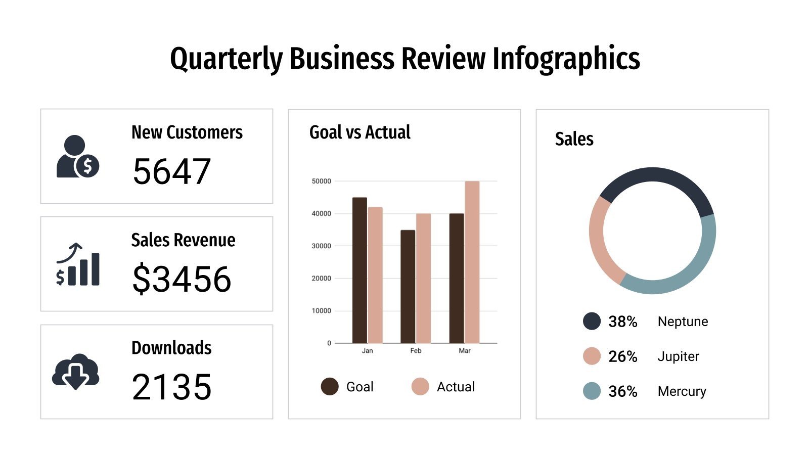Quarterly Business Review Infographics | Google Slides & PPT