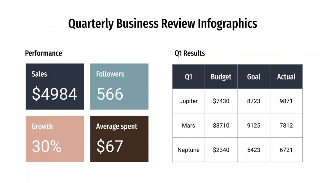 Quarterly Business Review Infographics | Google Slides & PPT